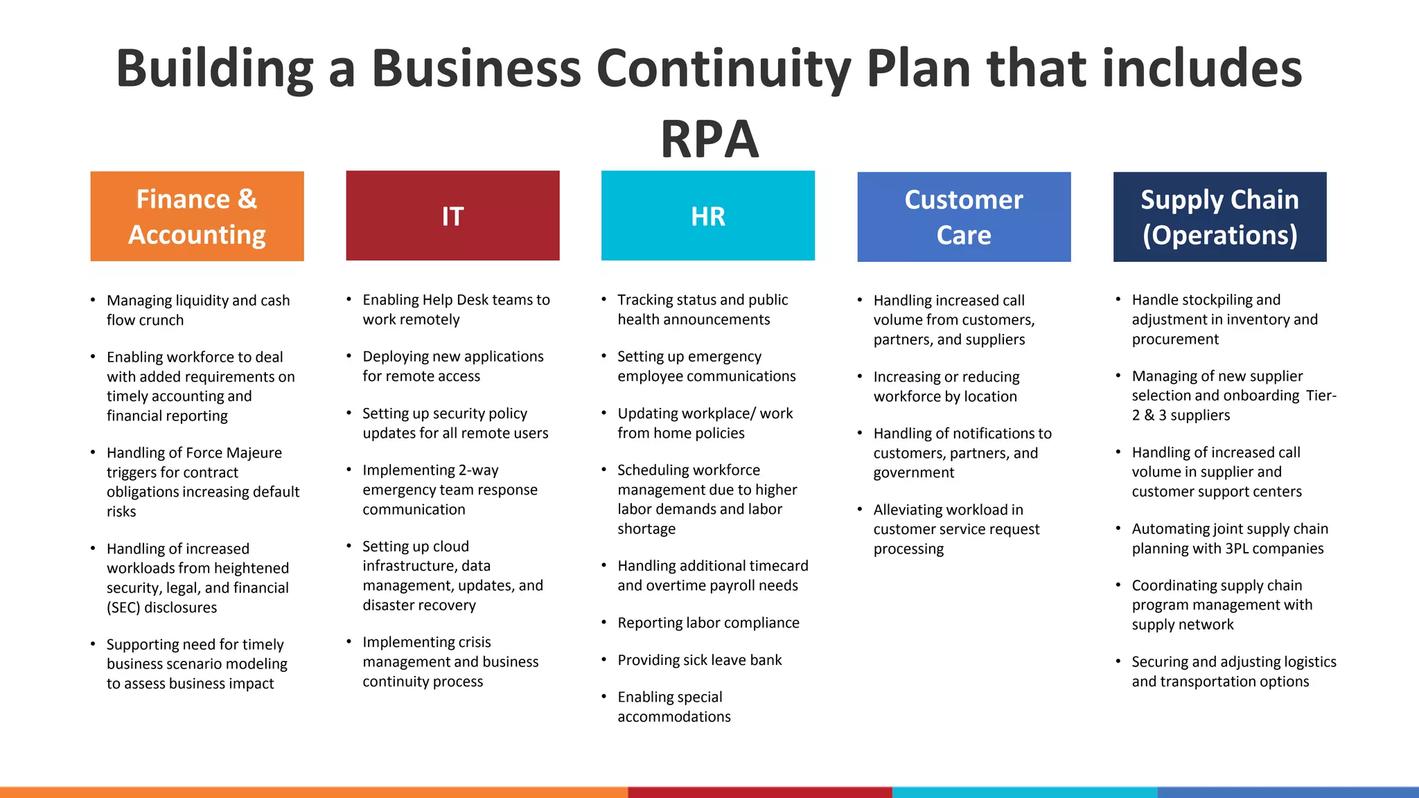 RPA - Business Continuity & Automation Success Stories | PPTX