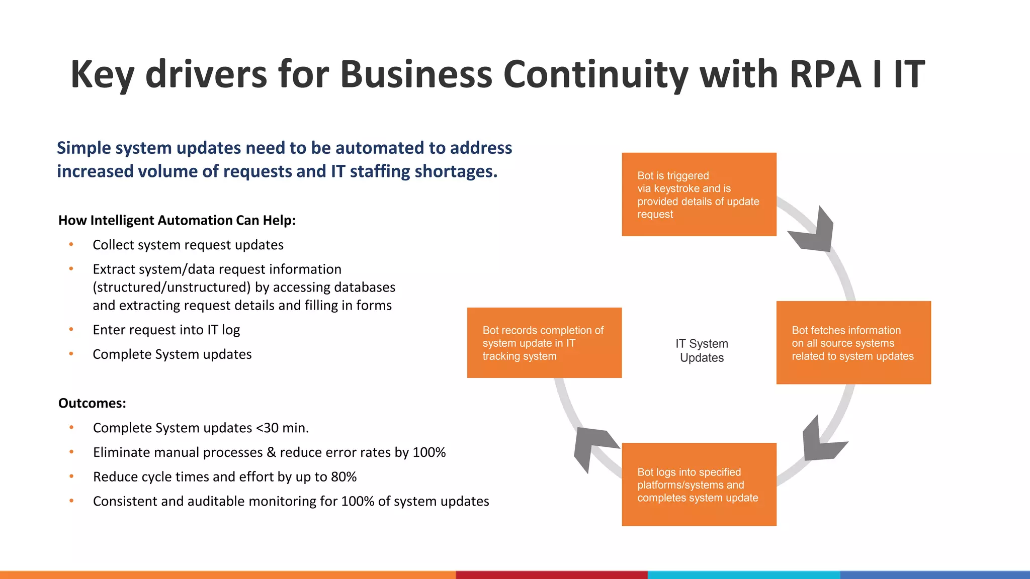 RPA - Business Continuity & Automation Success Stories | PPTX