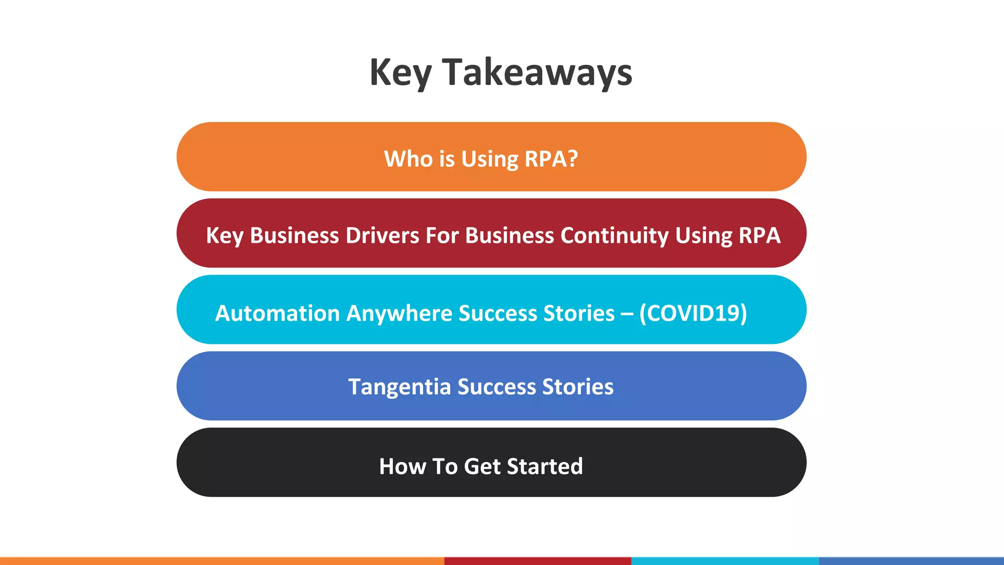 RPA - Business Continuity & Automation Success Stories | PPTX
