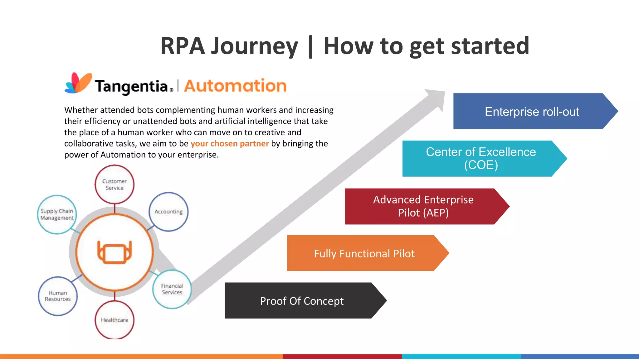 RPA - Business Continuity & Automation Success Stories | PPTX