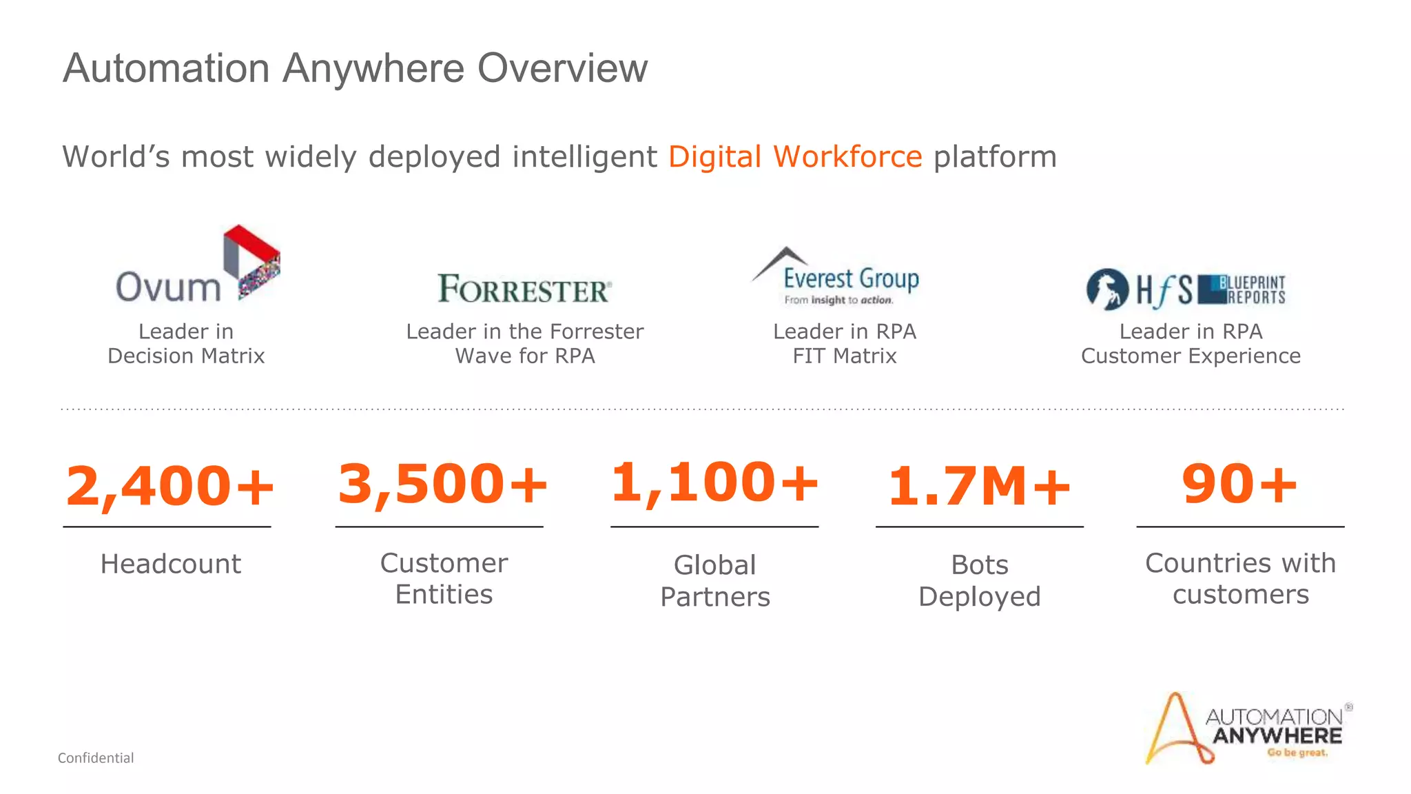RPA - Business Continuity & Automation Success Stories | PPTX | Computer Software and ...