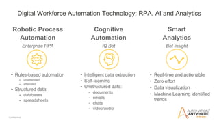 RPA - Business Continuity & Automation Success Stories | PPTX