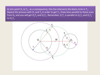 Tangent internal | PPT