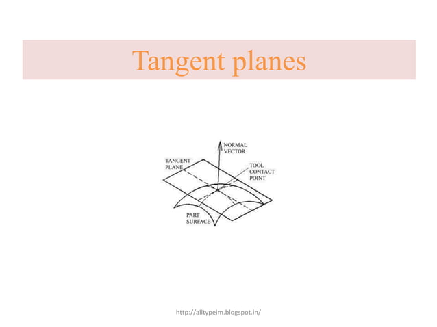 Tangent plane | PPT