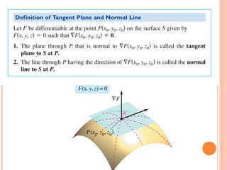 Tangent plane | PPT | Physics | Science