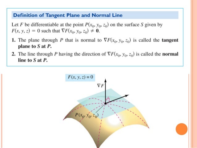 Tangent plane