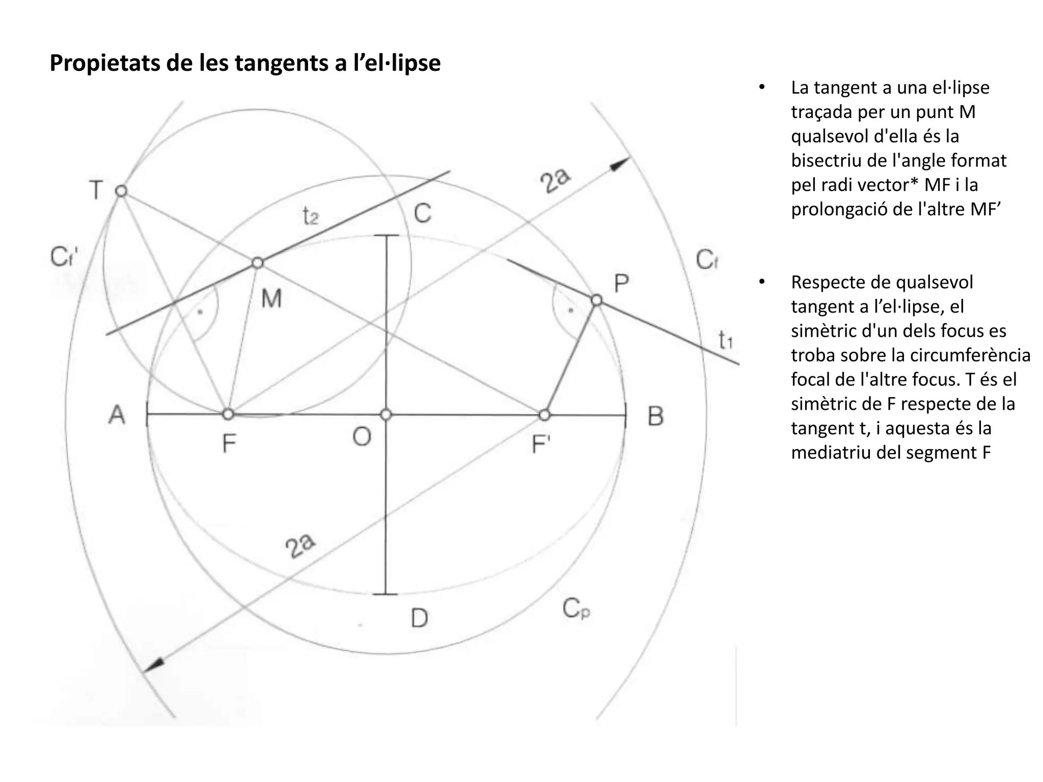 Tangents a coniques | PPTX