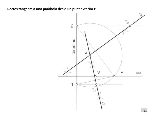 Tangents a coniques | PPTX