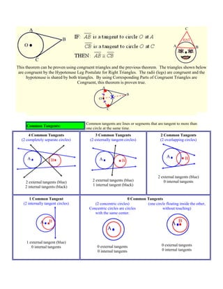 Tangents and circles | DOC