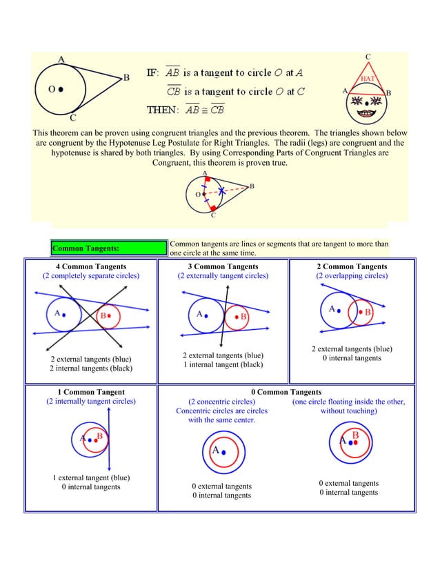 Tangents and circles | DOC