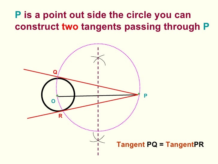 Tangents of circle