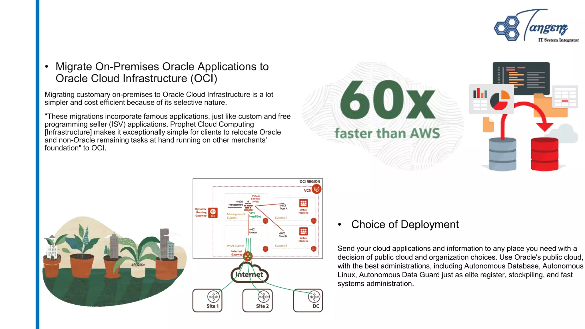 Oracle Cloud Infrastructure Oci Pptx Cloud Computing Internet
