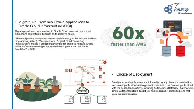 Oracle Cloud Infrastructure (OCI) | PPTX | Cloud Computing | Internet