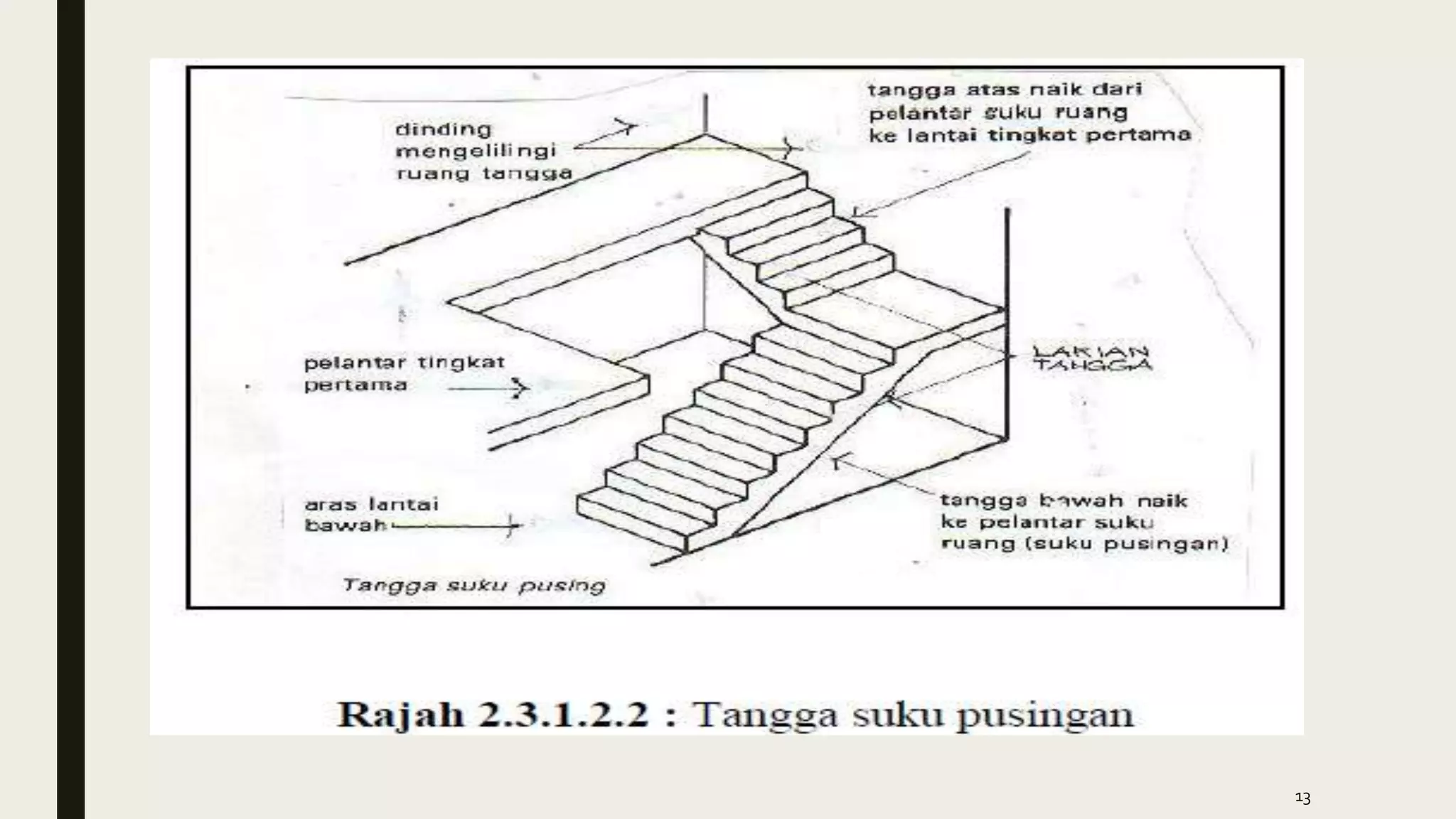 Tangga | PPTX