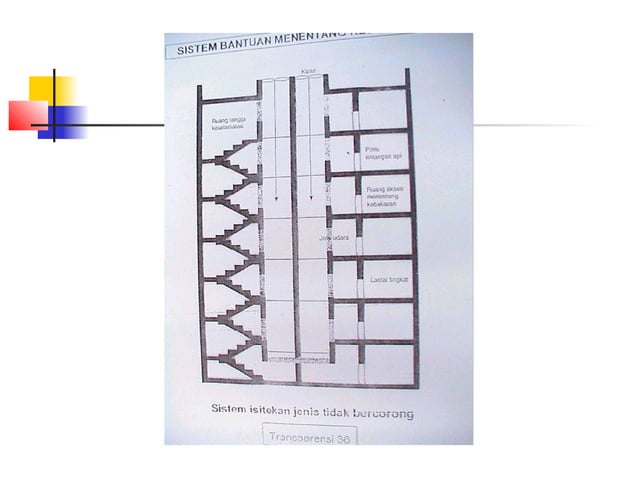 Tangga kecemasan | PPT