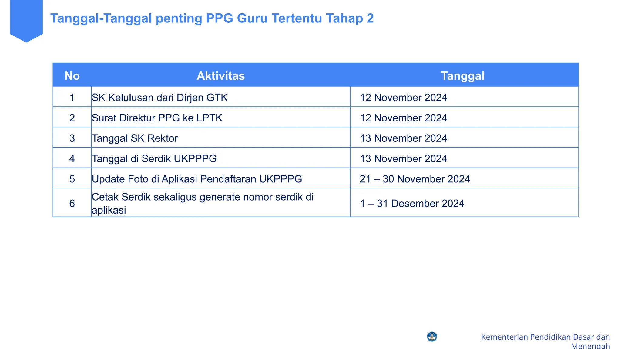 Tanggal-tanggal penting Cetak Serdik.pptx