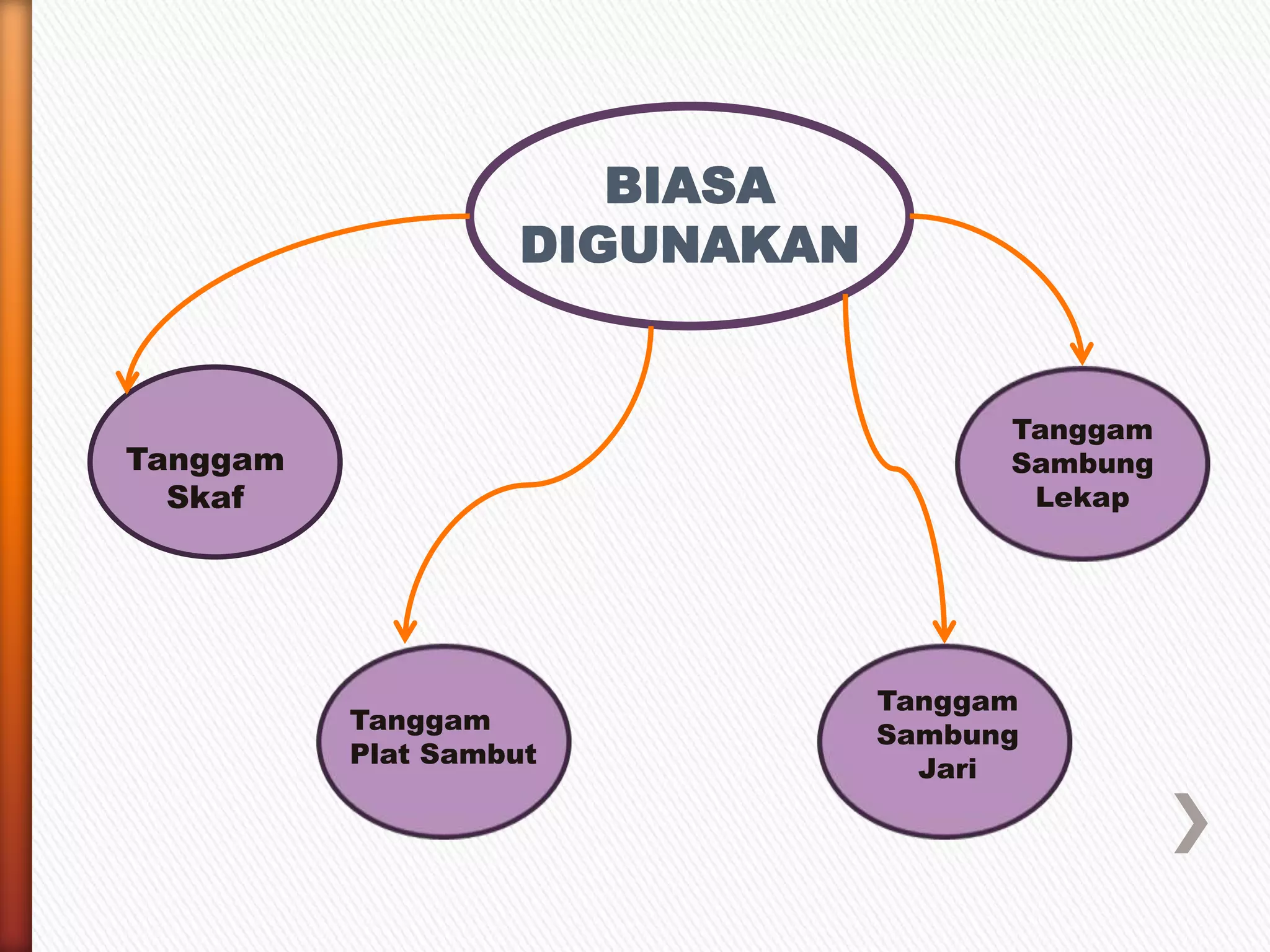 Tanggam memanjang | PPTX
