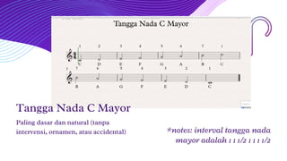 Tangga Nada dan Melodi.pdf