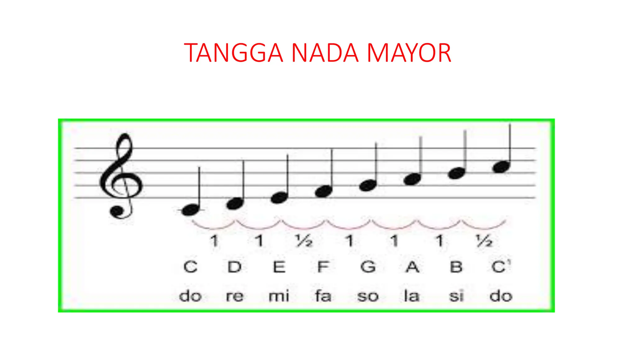 TANGGA NADA MINOR - KELAS 8 SMP ABSIS BINTARO.pptx