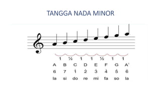 TANGGA NADA MINOR - KELAS 8 SMP ABSIS BINTARO.pptx