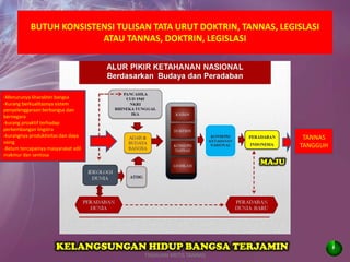 Tanggapan buku ketahanan nasional indonesia unggul | PPT