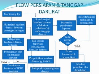 TANGGAP_DARURAT.pptx