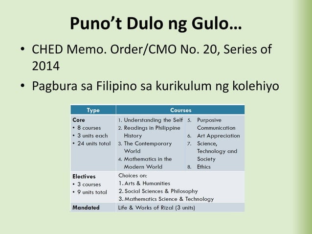 Tanggol wika presentation_-_filipino_sa | PDF