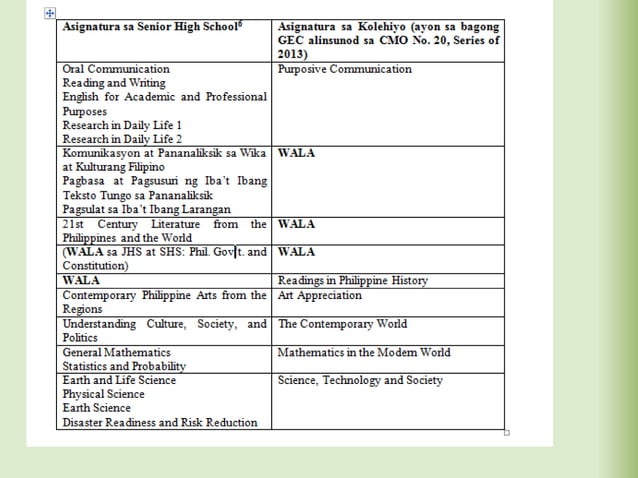 Tanggol wika presentation_-_filipino_sa | PDF
