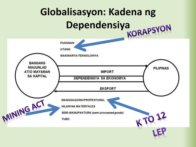 Tanggol wika presentation_-_filipino_sa | PDF