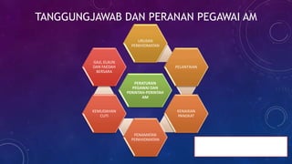 TANGGUNGJAWAB DAN PERANAN PEGAWAI AM - Copy.pptx
