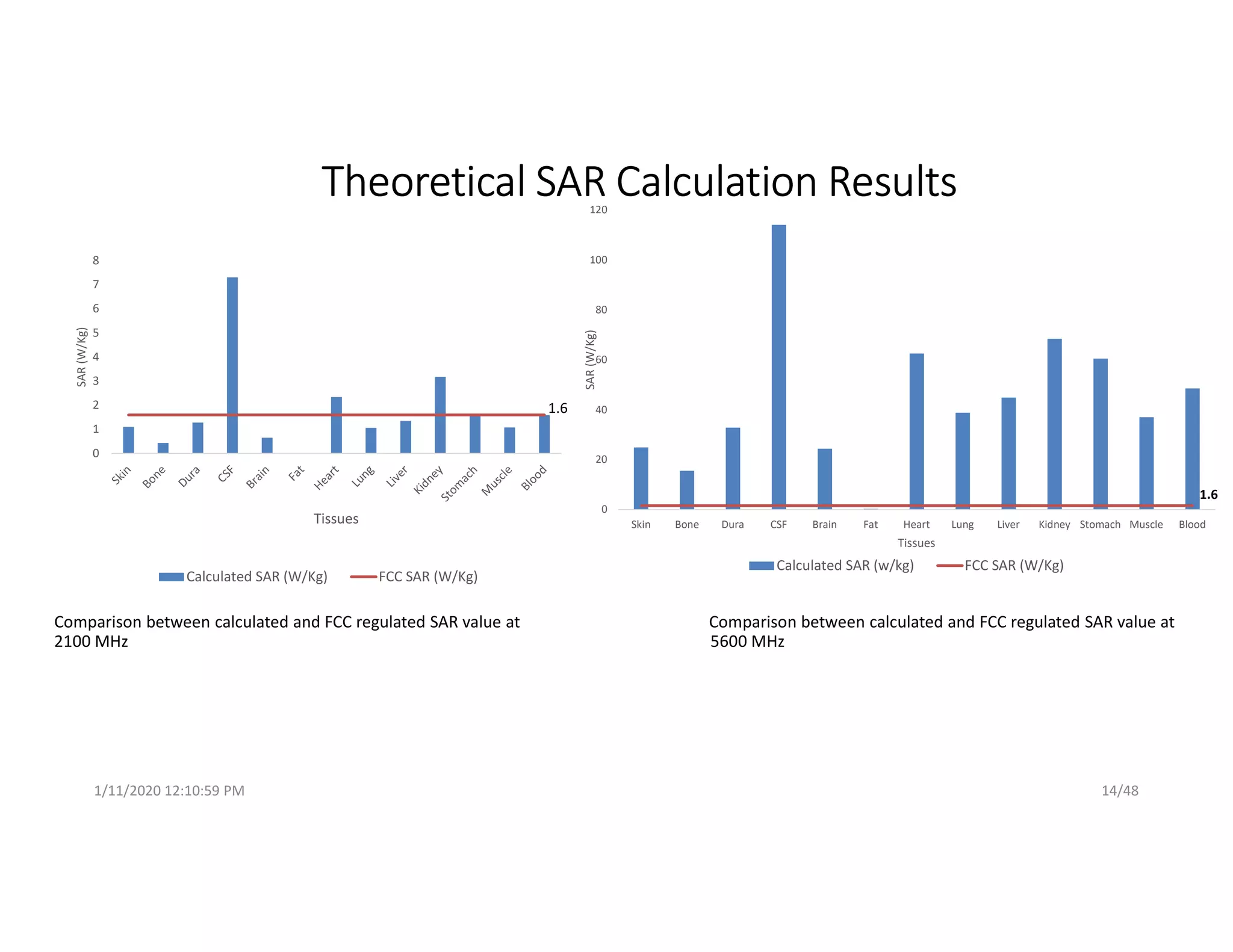 ANALYSIS OF BIOLOGICAL EFFECTS OF CELL PHONE RADIATION ON HUMAN BODY ...