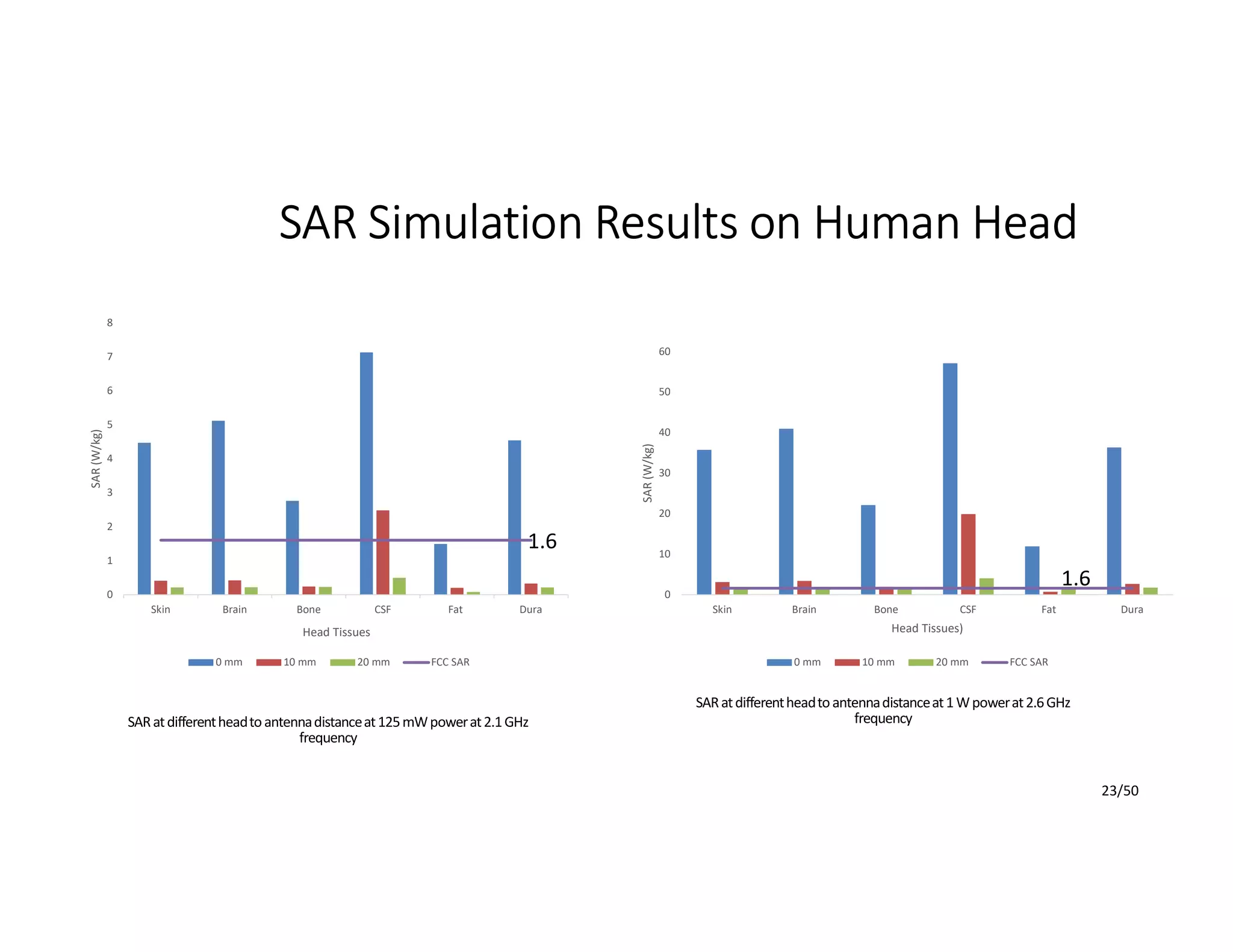 ANALYSIS OF BIOLOGICAL EFFECTS OF CELL PHONE RADIATION ON HUMAN BODY ...