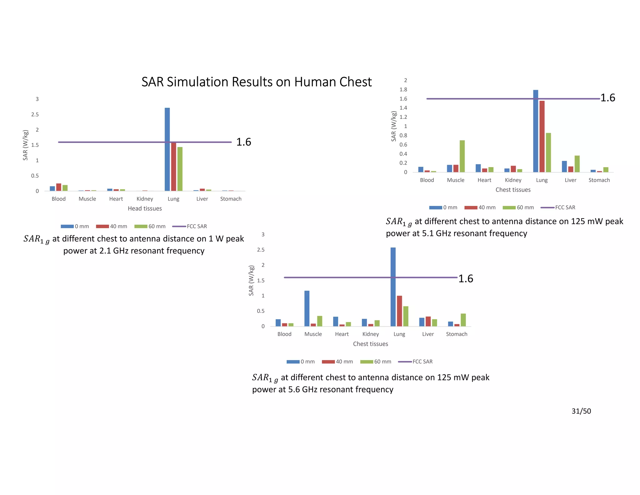 ANALYSIS OF BIOLOGICAL EFFECTS OF CELL PHONE RADIATION ON HUMAN BODY ...
