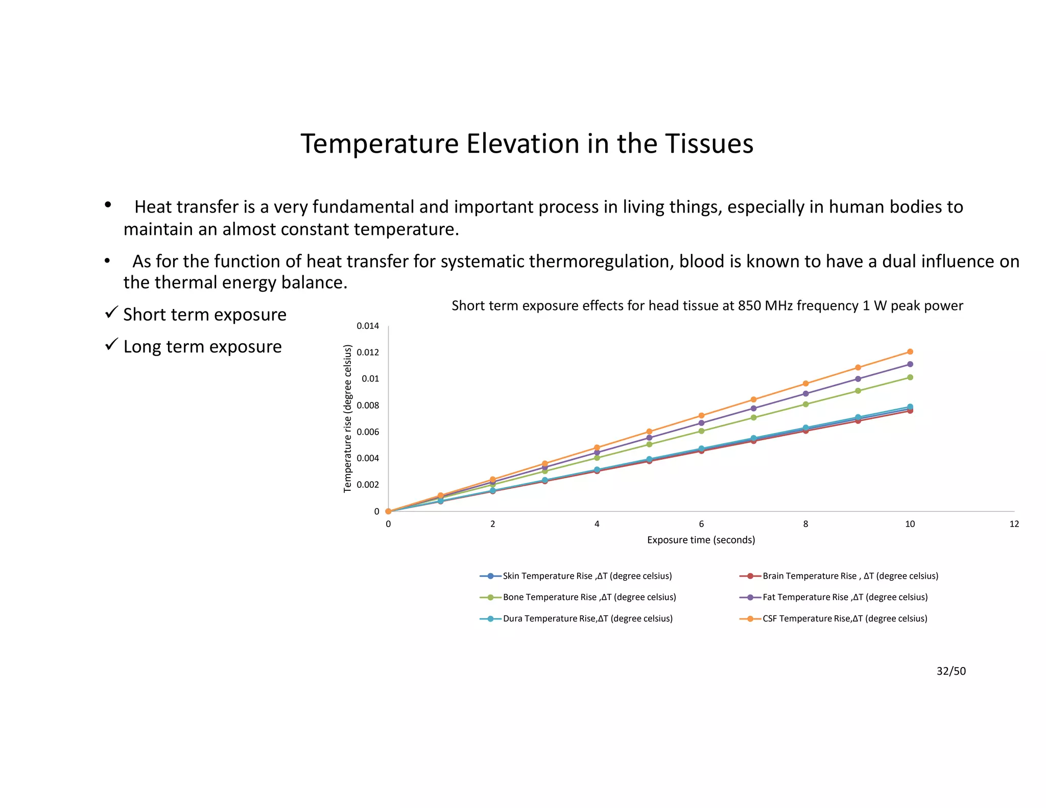 ANALYSIS OF BIOLOGICAL EFFECTS OF CELL PHONE RADIATION ON HUMAN BODY ...