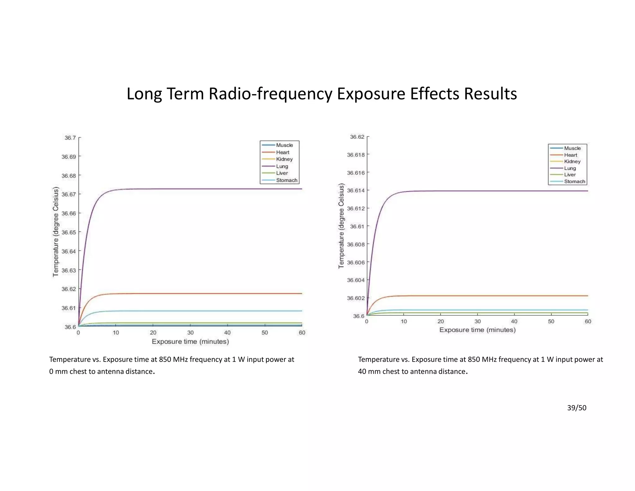 ANALYSIS OF BIOLOGICAL EFFECTS OF CELL PHONE RADIATION ON HUMAN BODY ...