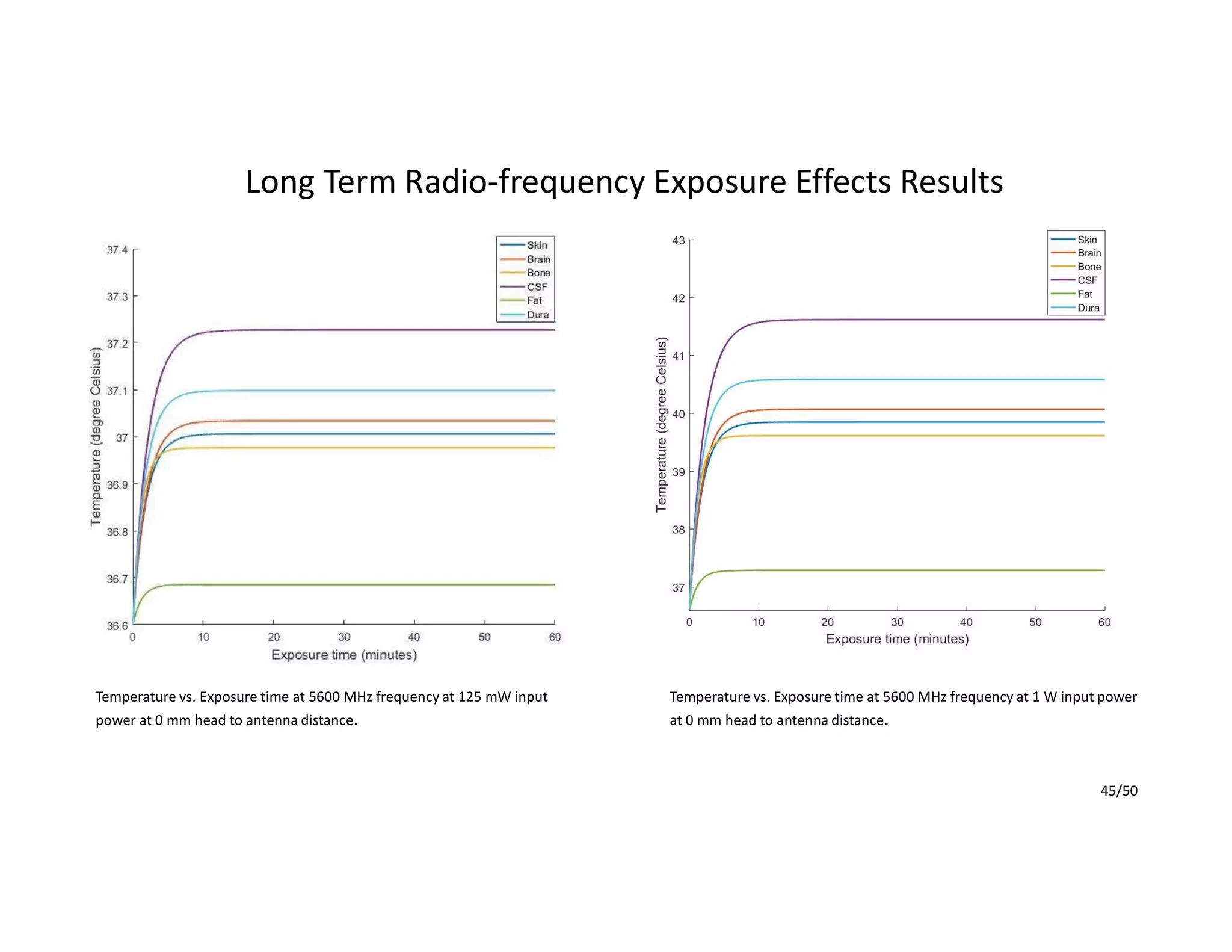ANALYSIS OF BIOLOGICAL EFFECTS OF CELL PHONE RADIATION ON HUMAN BODY ...