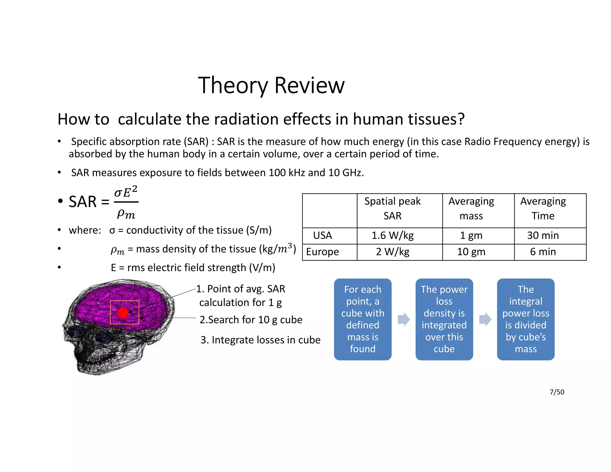 ANALYSIS OF BIOLOGICAL EFFECTS OF CELL PHONE RADIATION ON HUMAN BODY ...
