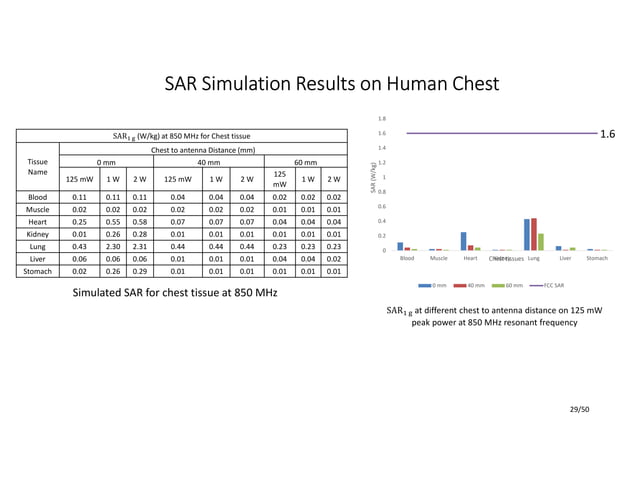 ANALYSIS OF BIOLOGICAL EFFECTS OF CELL PHONE RADIATION ON HUMAN BODY ...