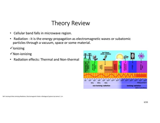 ANALYSIS OF BIOLOGICAL EFFECTS OF CELL PHONE RADIATION ON HUMAN BODY ...