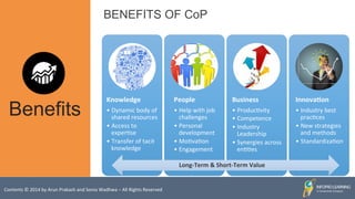 Tangibility in communities of practice | PPT