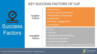Tangibility in communities of practice | PPT