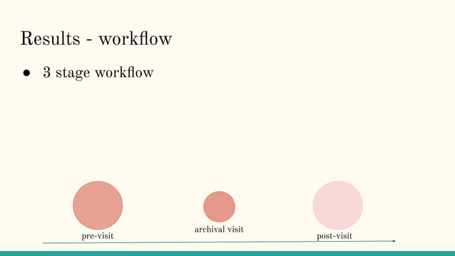 Tangible Augmented Reality For Archival Research Ppt