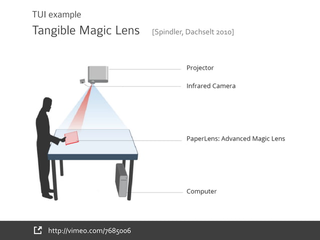 Tangible Interaction & Interfaces | PDF