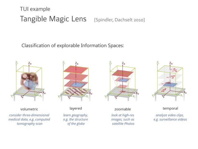 Tangible Interaction & Interfaces | PDF