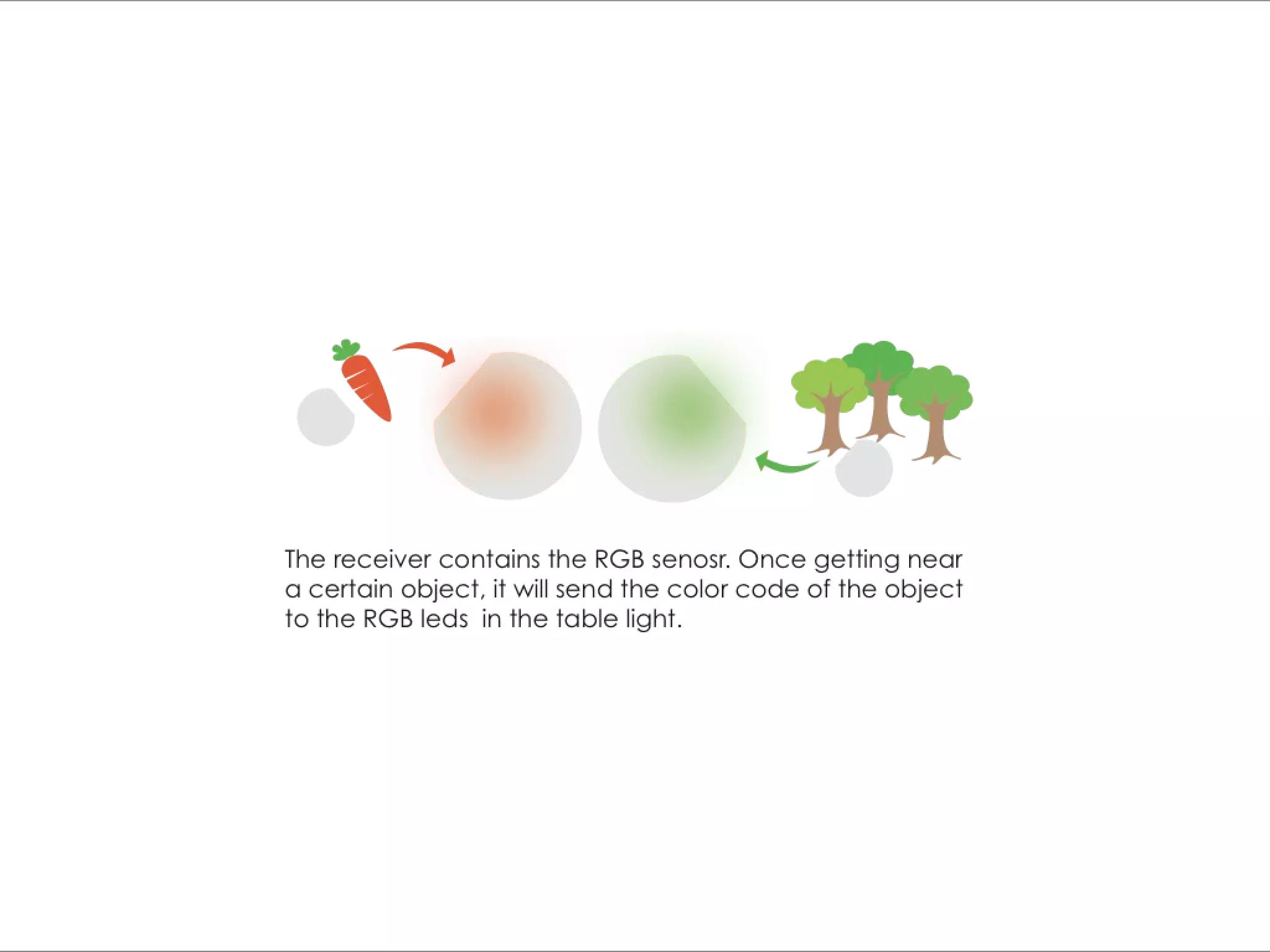 Natural Light _ Tangible interaction design | PPT