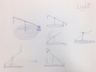 Tangible interaction design | PPT