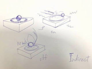 Tangible interaction design | PPT