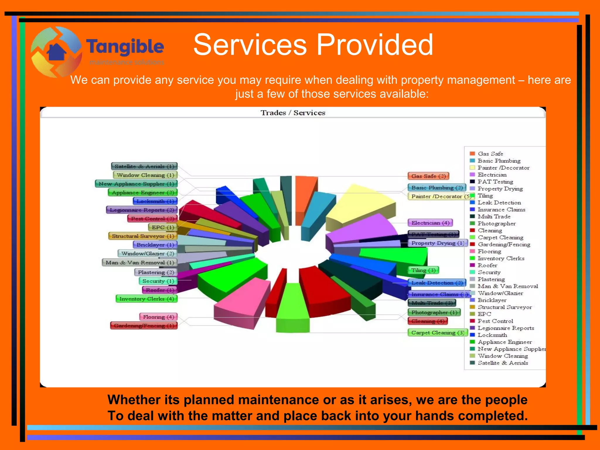 Tangible maintenance solutions presentation | PPT