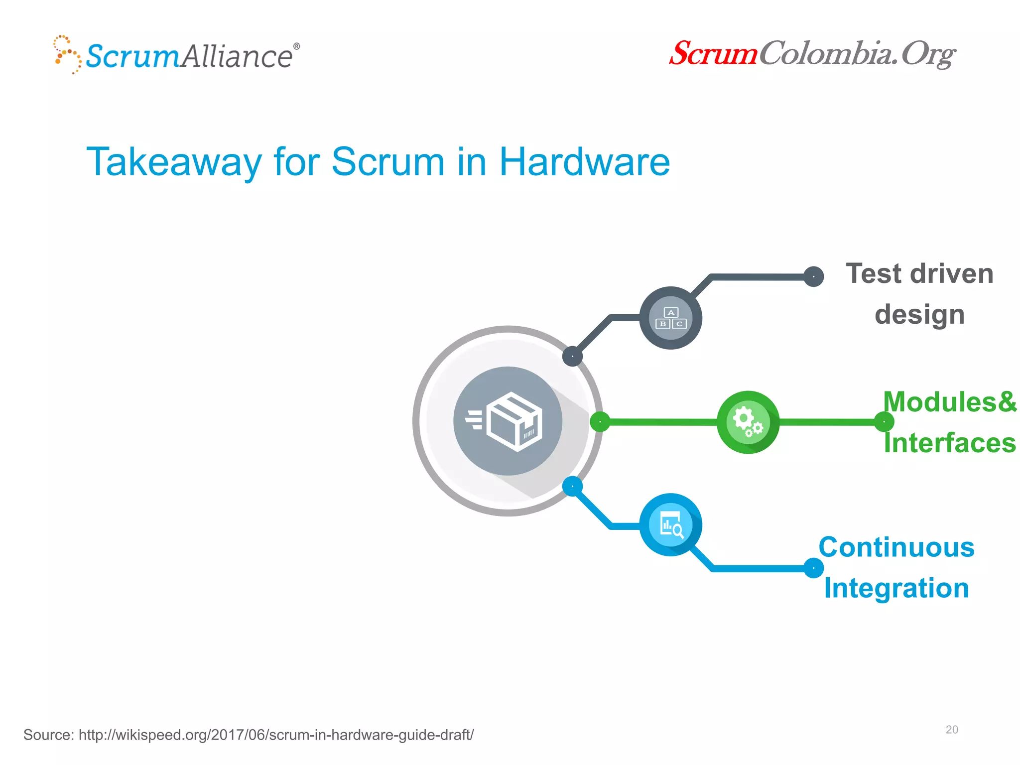 Tangible Scrum: The Scrum in Hardware Guide | PDF