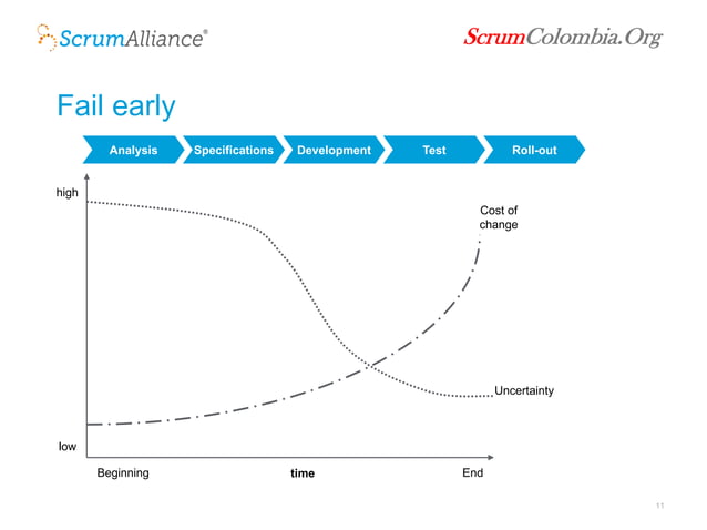 Tangible Scrum: The Scrum in Hardware Guide | PDF